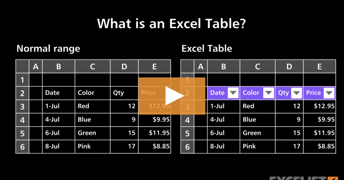 What is an Excel Table (video) | Exceljet